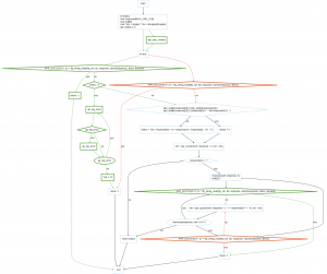 Interesting Graphs about Your Code - SciTools Blog