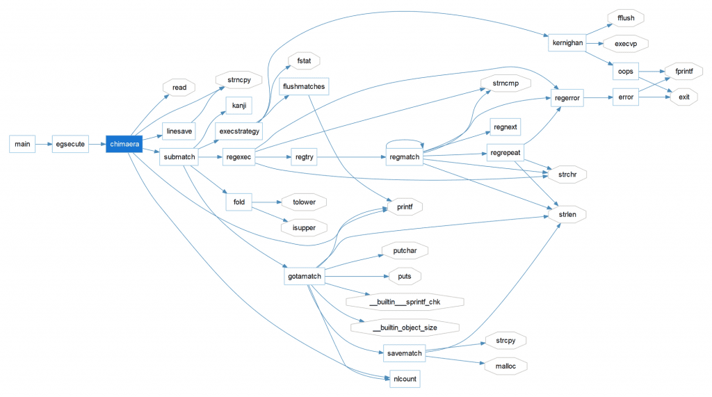 Making Graphs Interesting - SciTools Blog