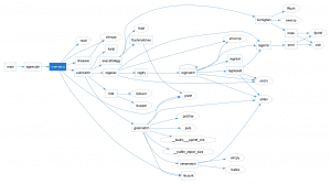 Making Graphs Interesting - SciTools Blog