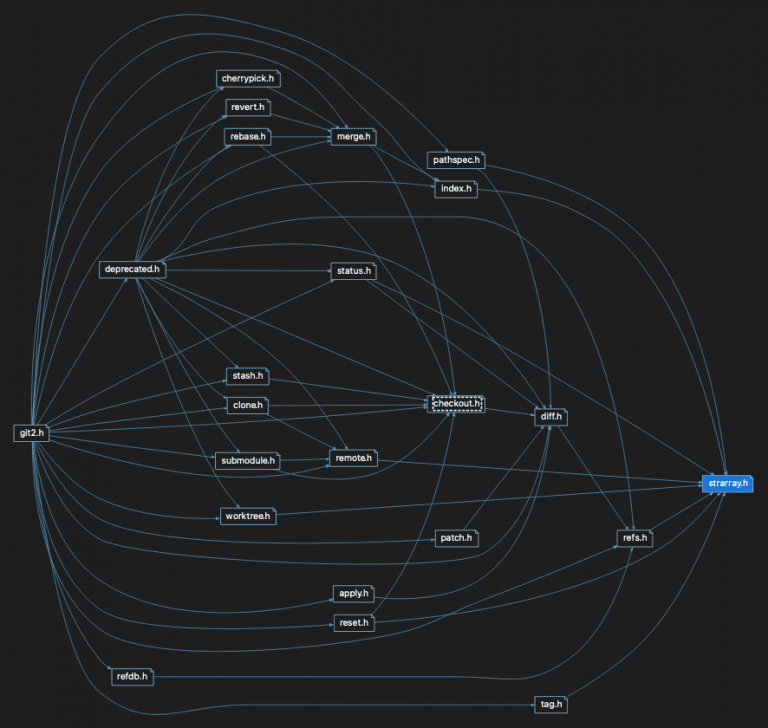 Making big graphs manageable with "relationship" graphs - SciTools Blog