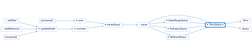 Interesting Graphs about Your Code - SciTools Blog