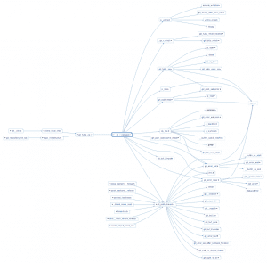 Interesting Graphs about Your Code - SciTools Blog