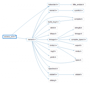 Getting Started with Understand - SciTools Blog