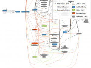 Visualizing Change - SciTools Blog