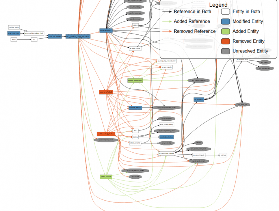 Visualizing Change - SciTools Blog