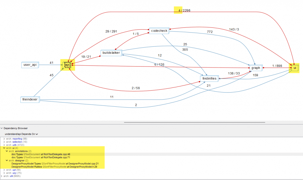 Rogue Dependencies - SciTools Blog