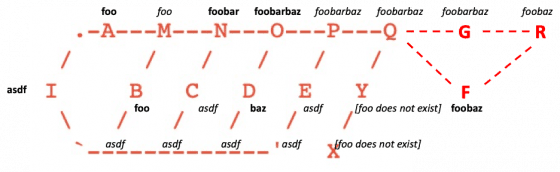 Getting Git: Walking File History - SciTools Blog