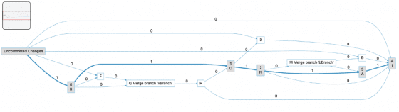 Getting Git: Walking File History - SciTools Blog