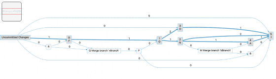Getting Git: Walking File History - SciTools Blog