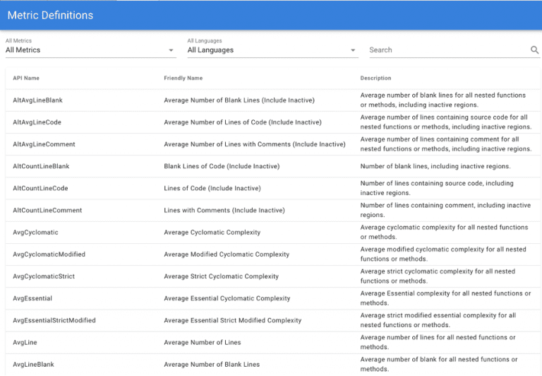 Measuring Your Code - SciTools Blog