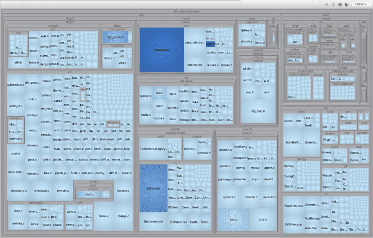 Measuring Your Code - SciTools Blog