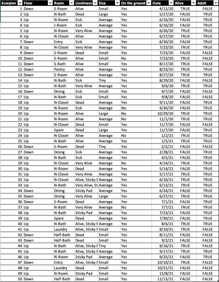 Measuring Your Code - SciTools Blog