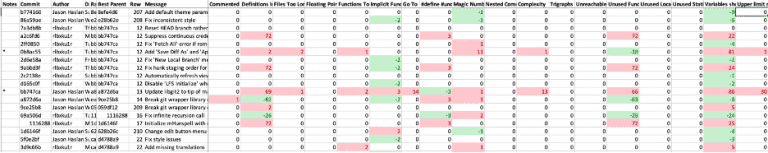 CMake Compare Part 4: Differences Trend Lines - SciTools Blog