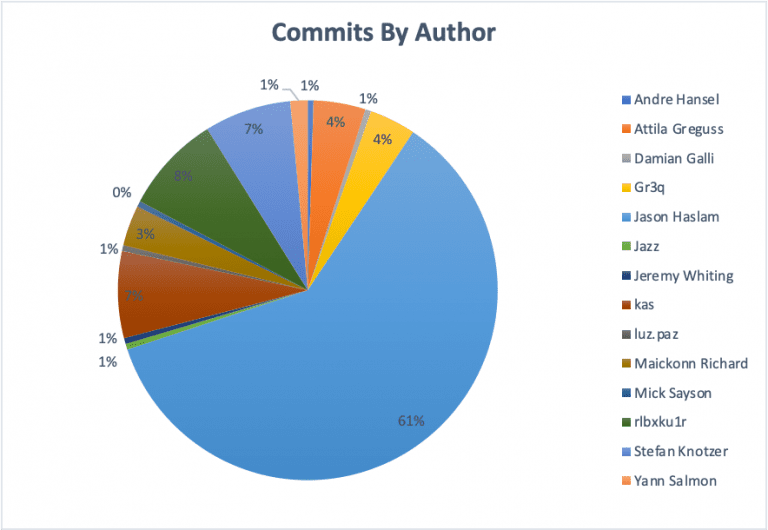 SciTools Blog - Learn about development from our experts