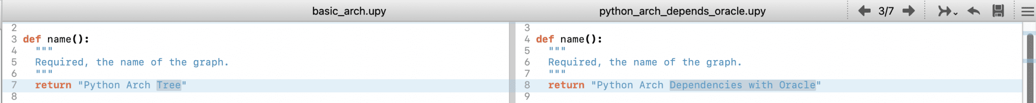 Making a Dependency Graph with Custom Dependencies - SciTools Blog