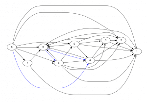 Making a Dependency Graph with Custom Dependencies - SciTools Blog
