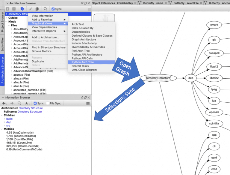 Making a Custom Architecture Tree - SciTools Blog