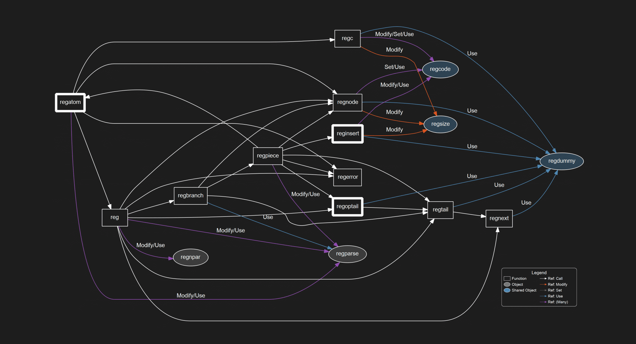 Visualizing Shared Tasks - SciTools Blog