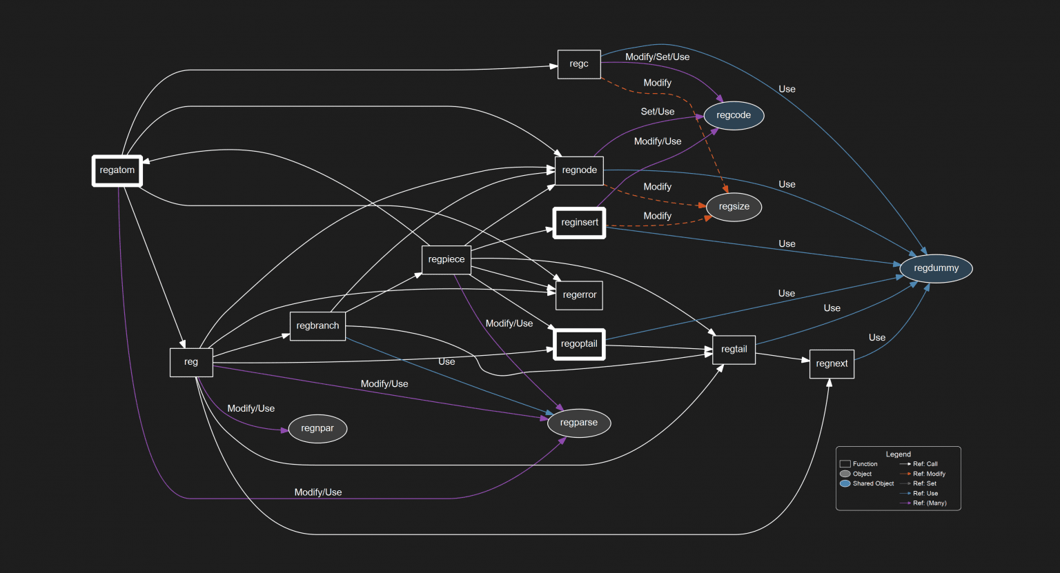 Visualizing Shared Tasks - SciTools Blog