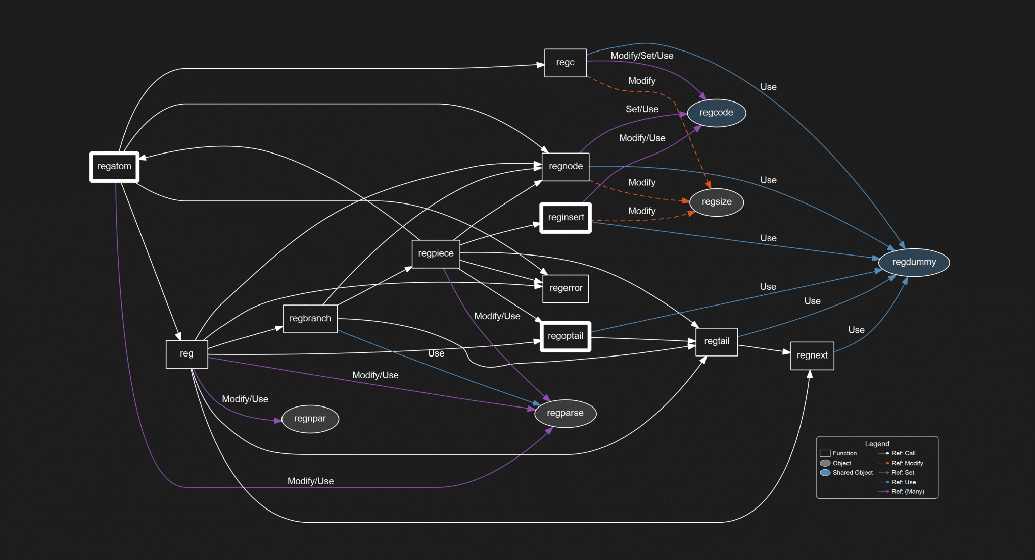 Visualizing Shared Tasks - SciTools Blog