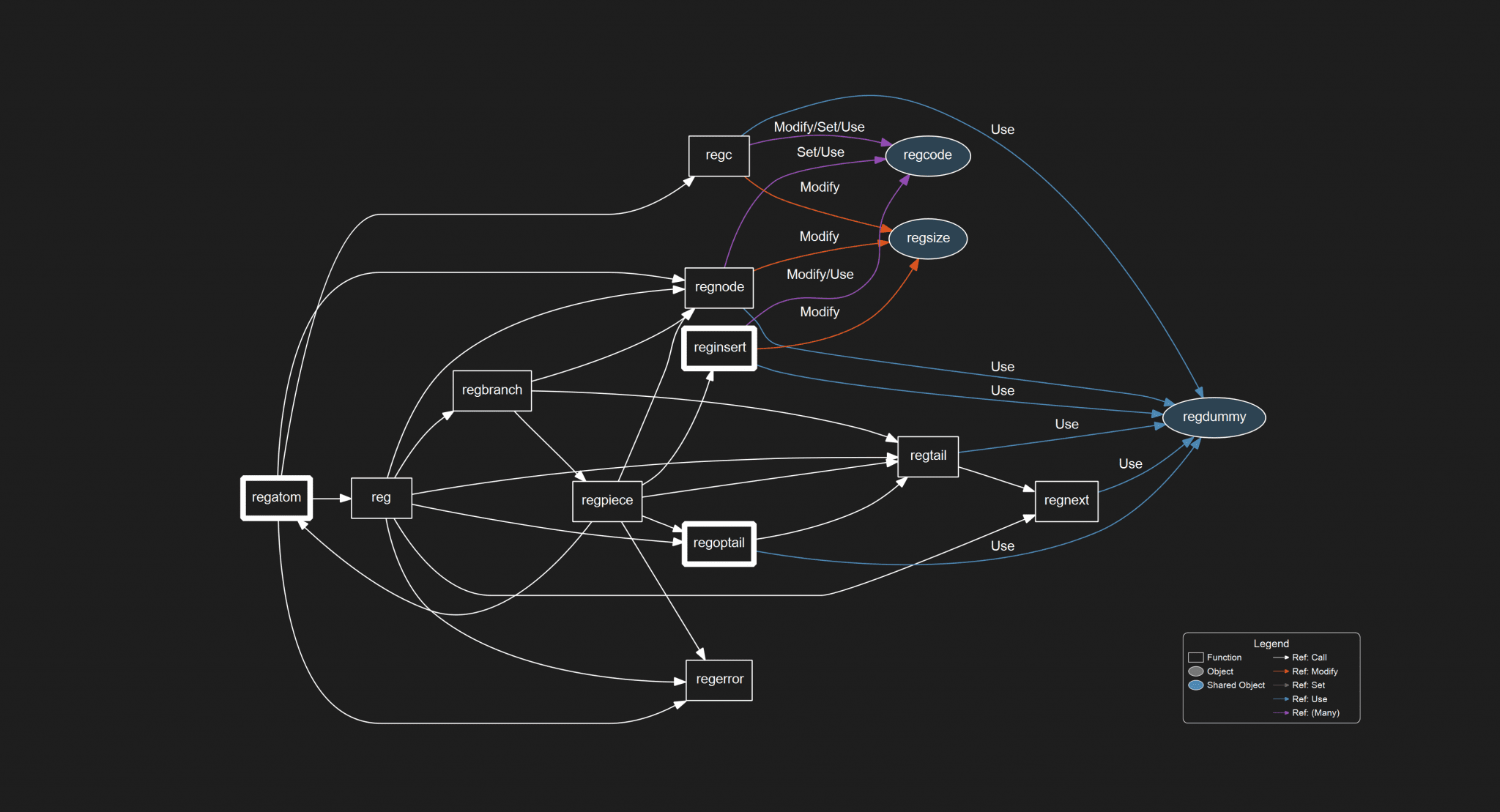 Visualizing Shared Tasks - SciTools Blog