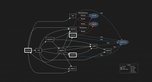 Visualizing Shared Tasks - SciTools Blog