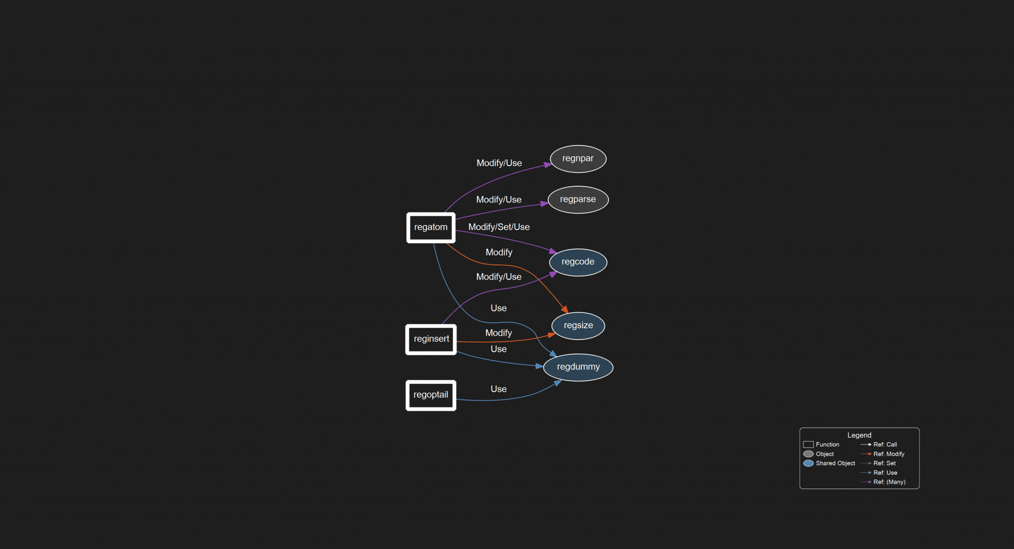 Visualizing Shared Tasks - SciTools Blog