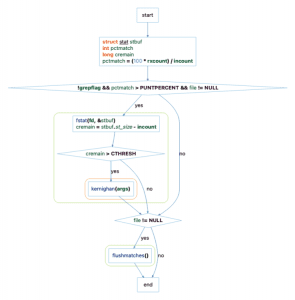Virtually Execute Code with Understand - SciTools Blog