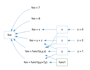 Making a Variable Tracker Graph - SciTools Blog