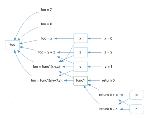 Making a Variable Tracker Graph - SciTools Blog