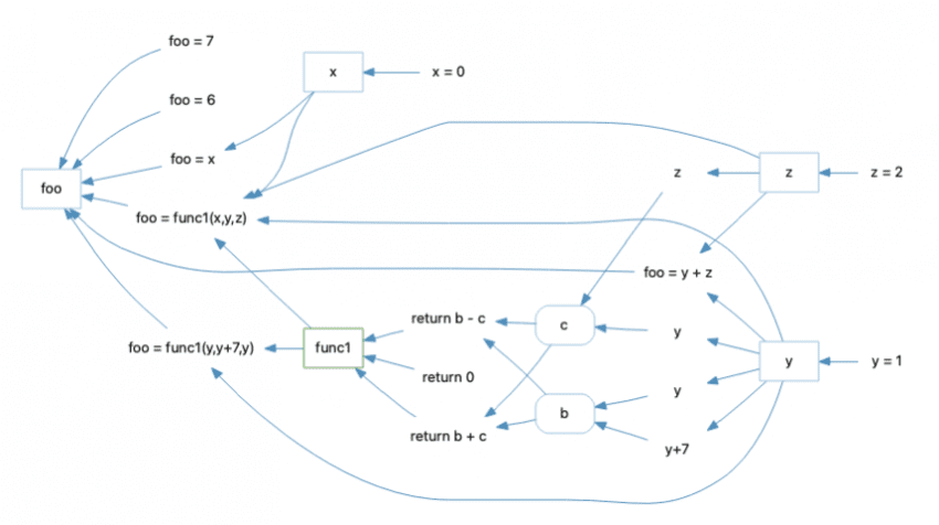 Making a Variable Tracker Graph - SciTools Blog