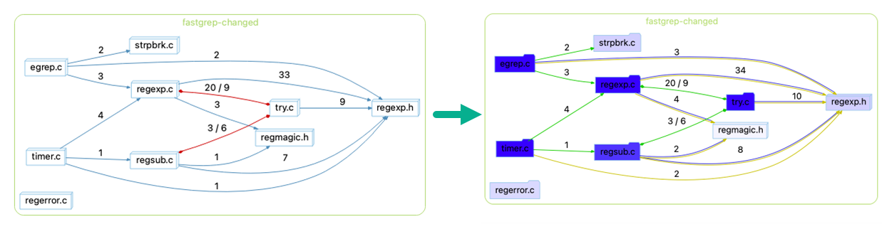 Understand 6.3 Release - SciTools Blog