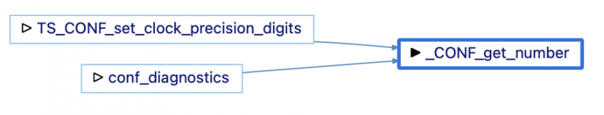 Visualize Code Coverage in Understand - SciTools Blog