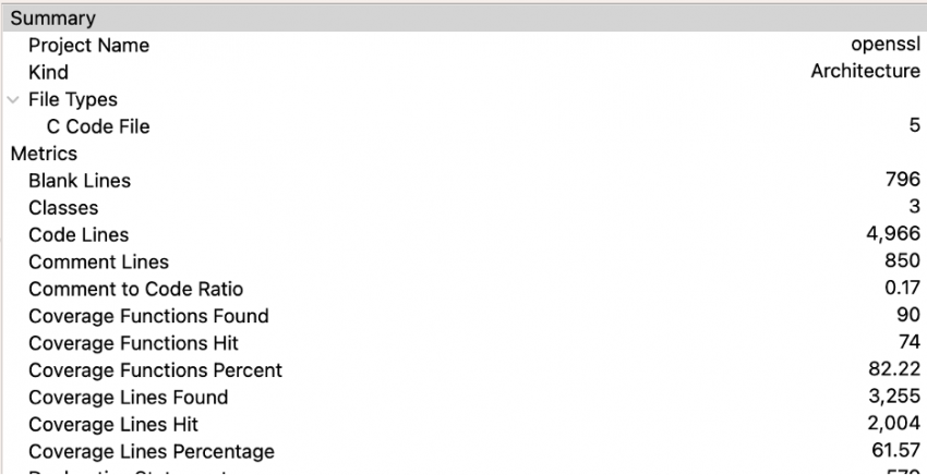 Visualize Code Coverage in Understand - SciTools Blog