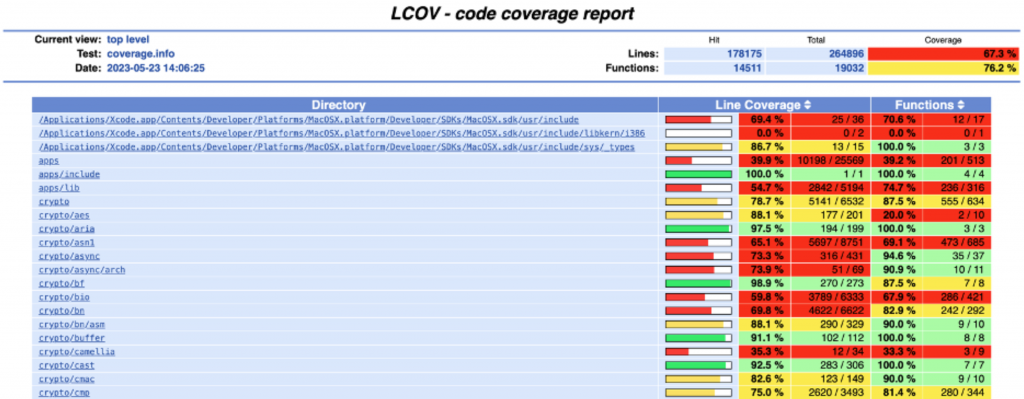 Visualize Code Coverage in Understand - SciTools Blog