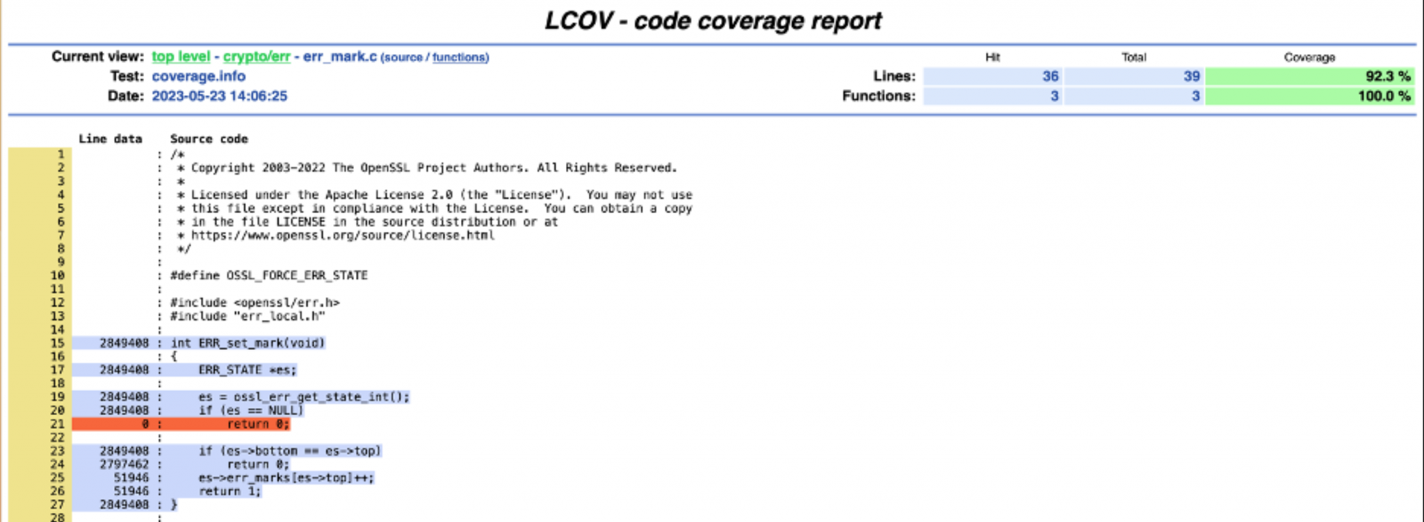 Visualize Code Coverage in Understand - SciTools Blog