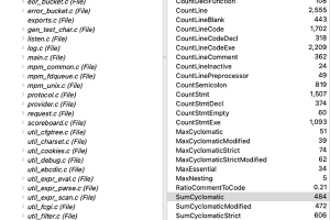 Getting Started with Understand - SciTools Blog
