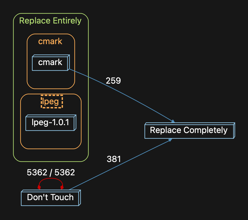 Scoping a Refactoring Effort for My Boss - SciTools Blog