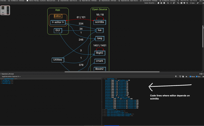 Using Architectures to Easily Track Dependencies on Open Source ...