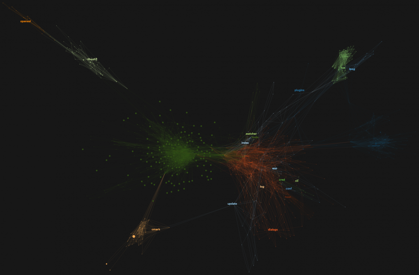 Create Beautiful Overview Graphs of Your Code - SciTools Blog
