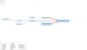 Eric Poole: Using Understand to Reverse Engineer Legacy Code - SciTools Blog