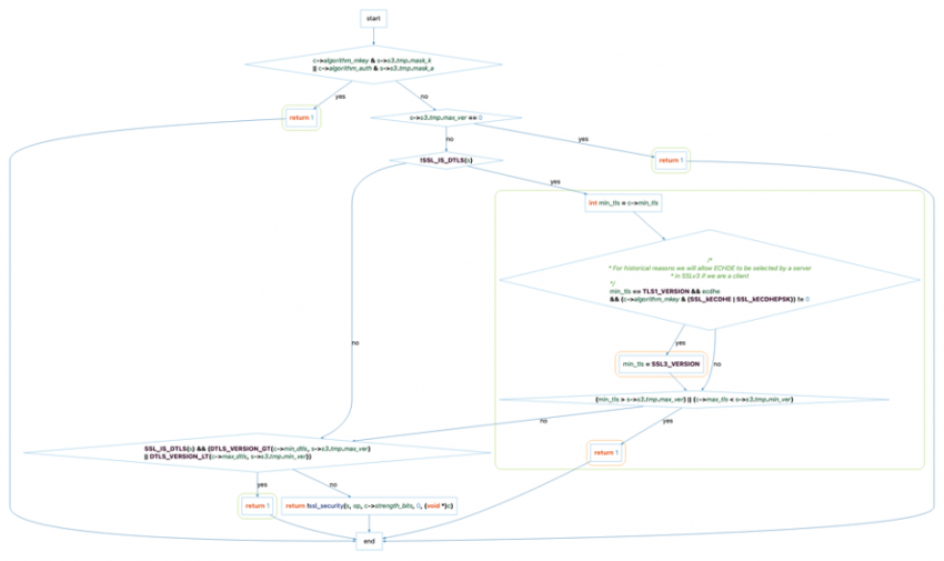 Showing Line Coverage - SciTools Blog
