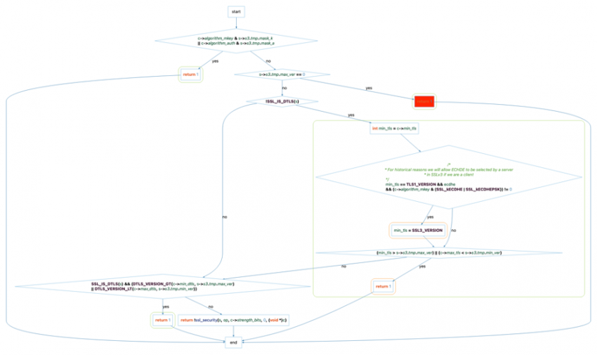 Showing Line Coverage - SciTools Blog
