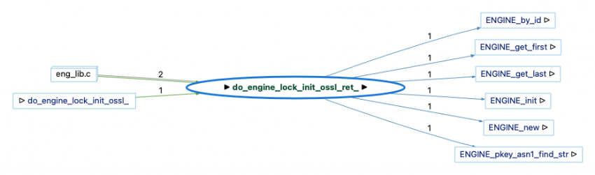 Showing Line Coverage - SciTools Blog