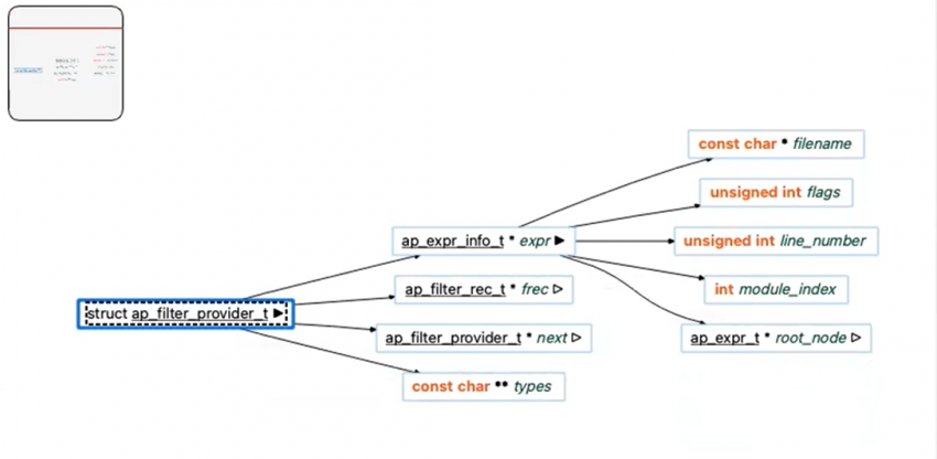 A Journey Through Time and Code - SciTools Blog