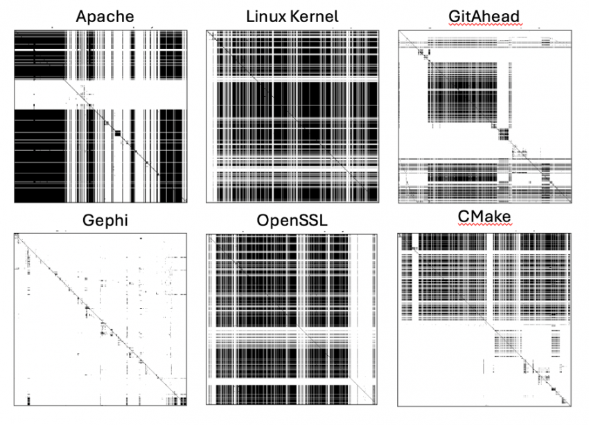 Dependency Networks with Understand - SciTools Blog