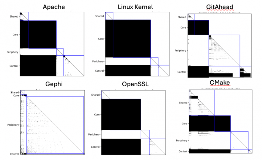 Dependency Networks with Understand - SciTools Blog
