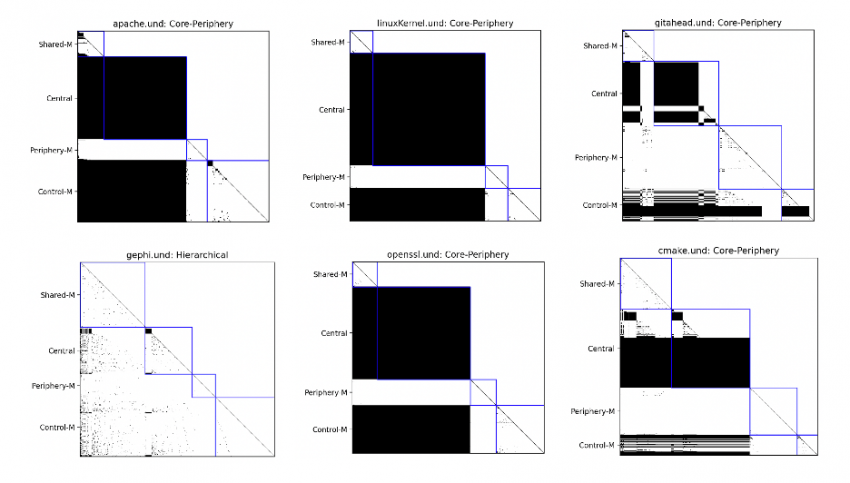 Dependency Networks with Understand - SciTools Blog