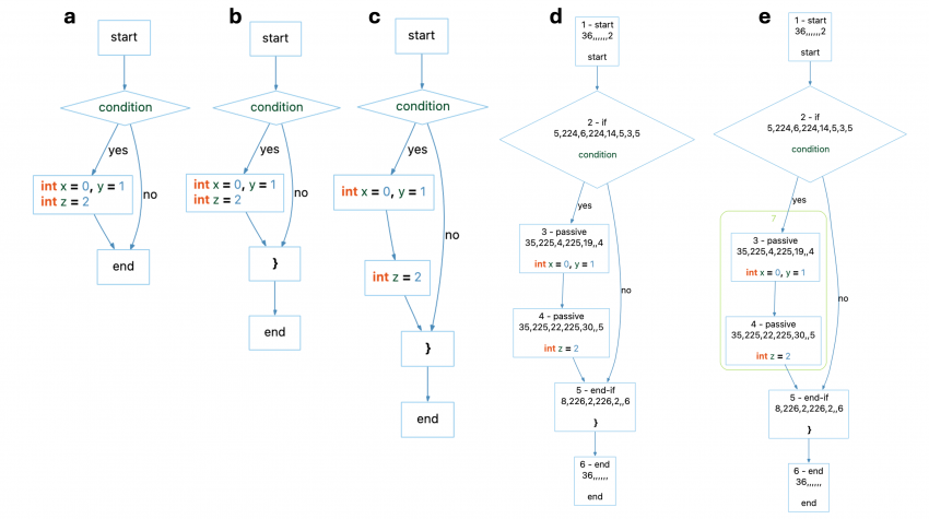 Cognitive Complexity Metric Plugin - SciTools Blog