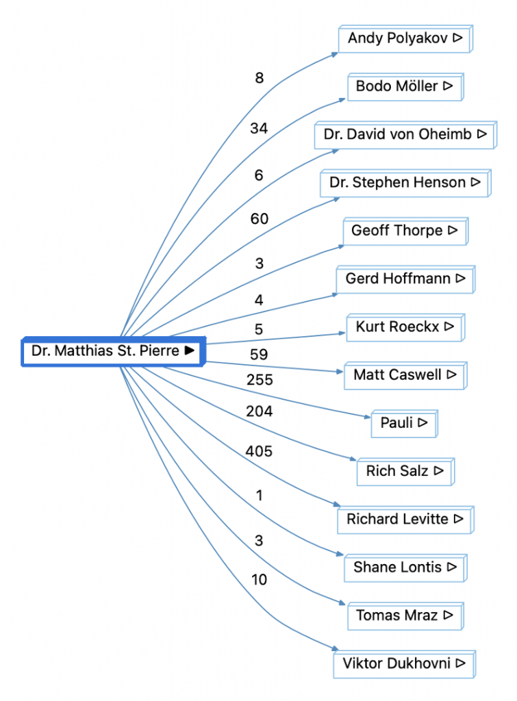 Git Plugins for Understand - SciTools Blog